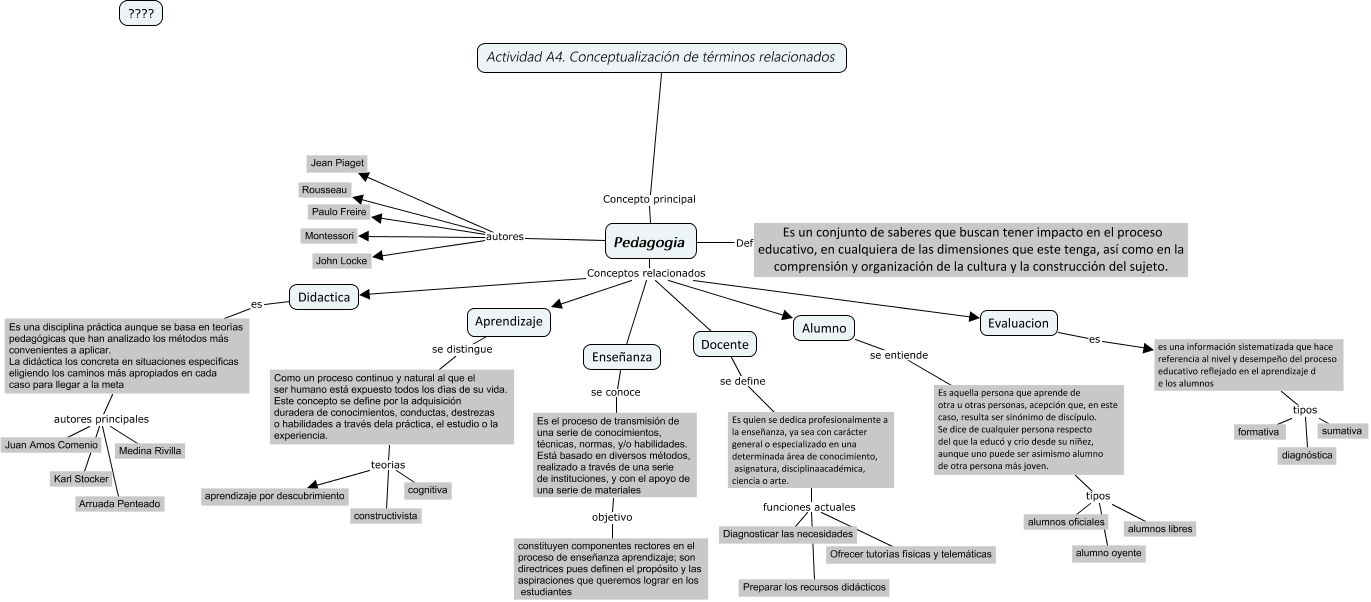 Act 3 Lethsi Daniela